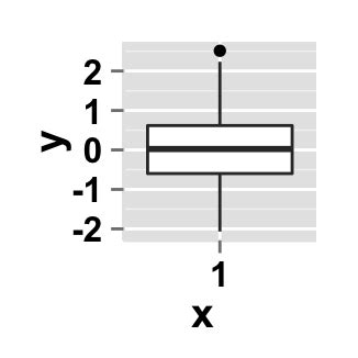 Download Box Plot Maker Program Free Naughtythepiratebay