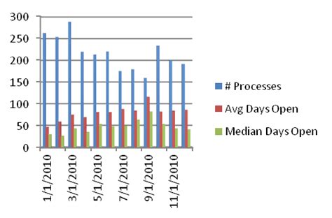 Smart Flow Report Inceptra