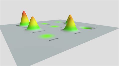Isabella 3d Model By Faculty Of Education [2580465] Sketchfab