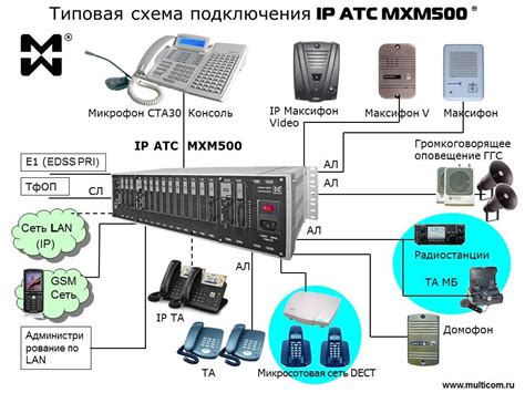 Мини АТС