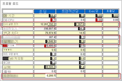 Azure의 Oracle Database Enterprise Edition 아키텍처 Azure Virtual Machines