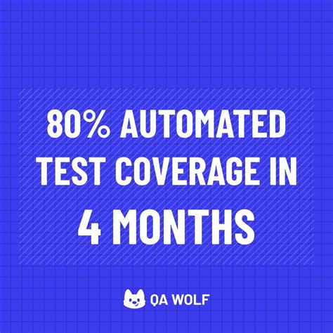 Qa Wolf On Linkedin Qa Wolf Qa As A Service