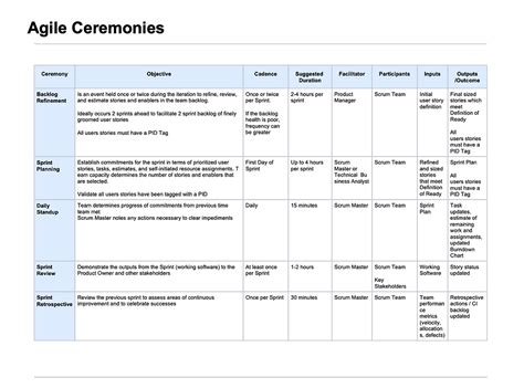 Agile Ceremonies Quick Reference