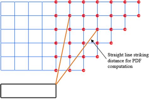 pdf based pointwise computation of strike pmcv download scientific