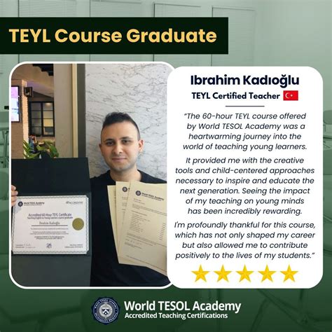 World Tesol Academy On Linkedin Tesol Tefl Teyl Teachingenglish