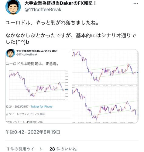 大手企業為替担当dakarのfx雑記！ On Twitter 要は、上がるにしても下がるにしても、チャネルのトレンド方向に向かおうとする力