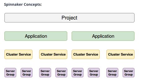 Spinnaker 아무거나 Github