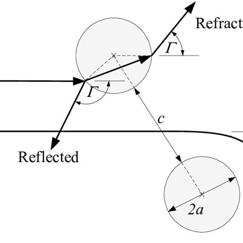 16 Plots Of Specific Detectivity D As A Function Of Wavelength For Download Scientific