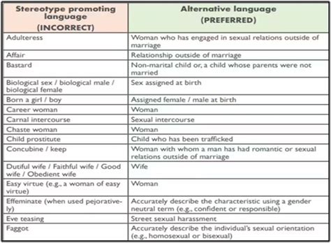 Handbook On Combating Gender Stereotypes Upsc What Is The Handbook