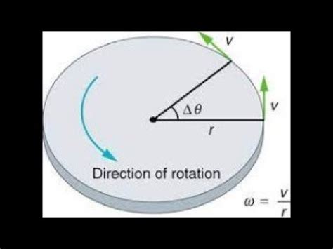 RELATION BETWEEN ANGULAR AND LINEAR VELOCITIES AND ACCELERATION YouTube