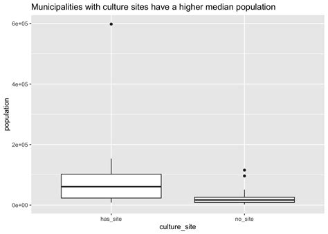 2 Cleaning And Reshaping Data An Introduction To Data Science And Artificial Intelligence