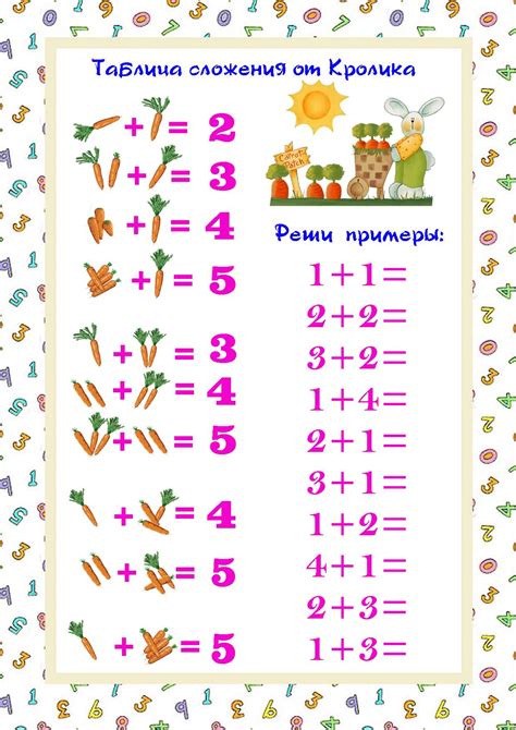 Вся таблица сложения