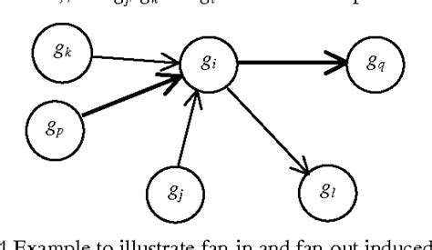 Figure 1 From Simultaneous Gate Sizing And Placement Semantic Scholar
