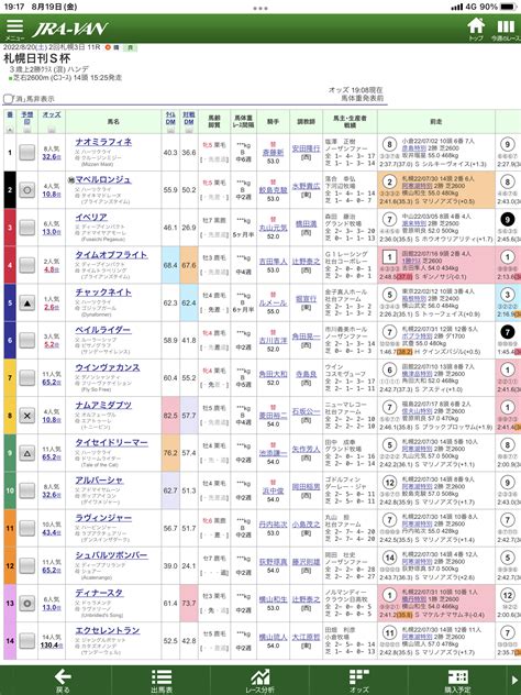 【oh様のワイドナショー】日本海ステークス／新潟・別府ステークス／小倉・札幌日刊スポーツ杯／札幌 Oh様。の生きてるだけで丸儲け