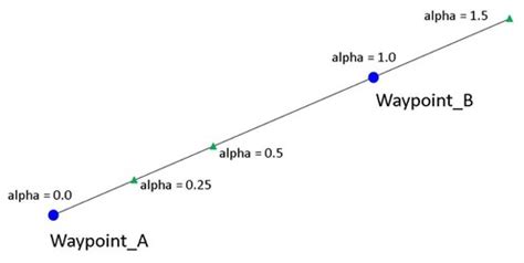 Interpolate A Position Using Script UR Support