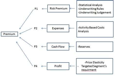 The Financial Insurance And Investment Blog Generalized Linear Model Part 3 Overcoming Rigid