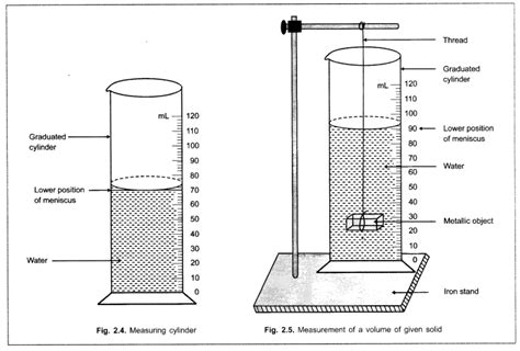 Cbse Class 9 Science Practical Skills Density Of Solid Cbse Sample Papers