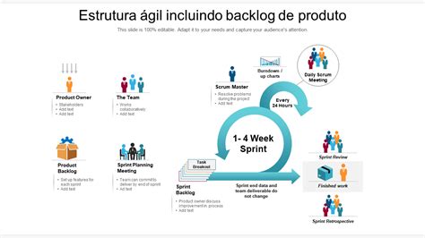 Os 7 principais modelos de backlog ágil amostras e exemplos