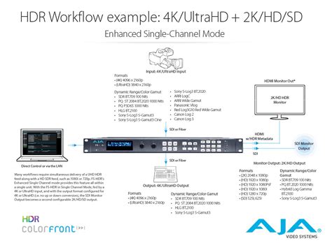 Fs Hdr Real Time Hdr Wcg Conversion With The Colorfront Engine™ Video