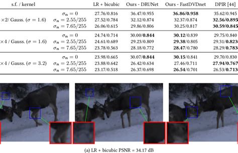 Video Super Resolution PSNR SSIM On DAVIS 2017 Test 480p 32 Each