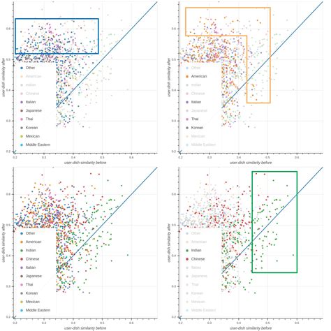 Food Discovery With Uber Eats Using Graph Learning To Power