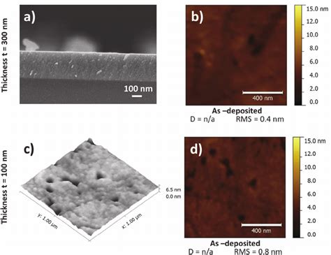 A Cross Section Sem And B Surface Afm Micrographs Of 300 Nm Thick