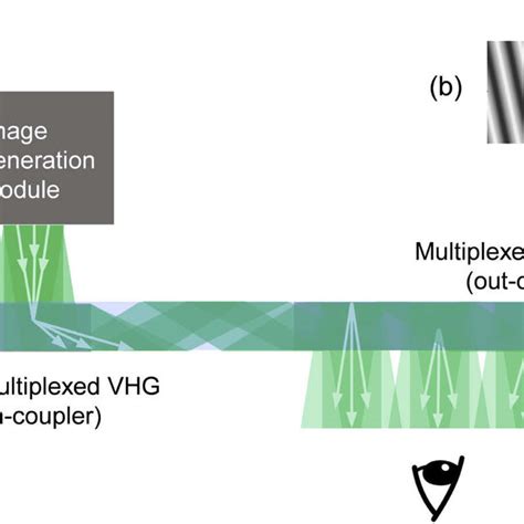 Pdf Augmented Reality Display Based On Photo Thermo Refractive Glass Planar Waveguide