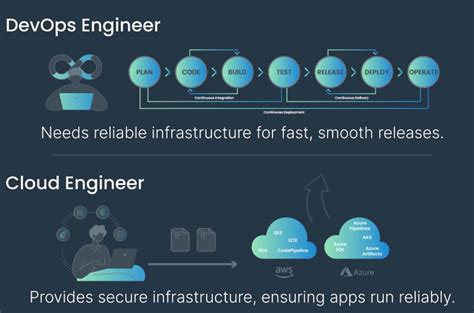 devops vs cloud engineers key roles and collaboration