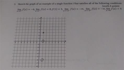 Solved 3 Sketch The Graph Of An Example Of A Single