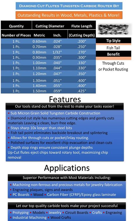 Router Set Ten Sizes From 060 To 150mm Drill Bits