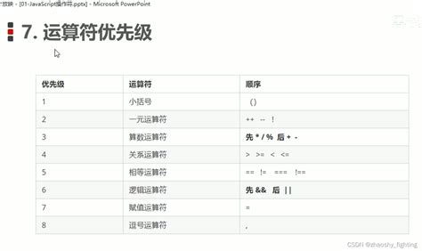 Javascript运算符 Csdn博客