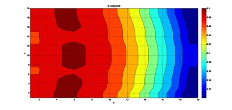 ψs And ψ D Components Of Superconducting Order Parameter For 2 D Wave