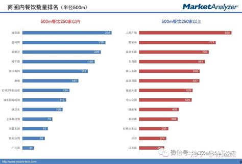地铁商圈 上海地铁 号线 知乎