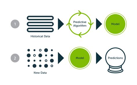 Algoritma Data Science Predictive Analysis