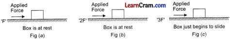 Dav Class 8 Science Chapter 5 Question Answer Friction Learn Cram
