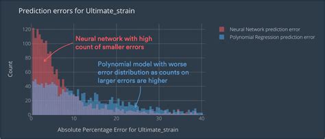 Error Distribution Monolith Support