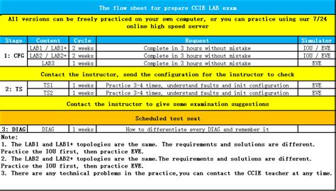 Latest Ccie Rands Ccie Routing And Switching Lab Exam Dumps Passhot