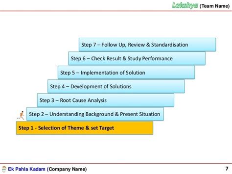 Group Or Kobetsu Kaizen Presentation Template