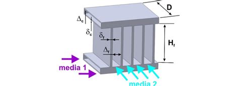 Fft Hex Core Dimensions Download Scientific Diagram