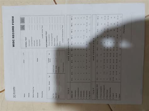 Lembar Wisc Record Form 31lbr Inst Psikolgijiwa