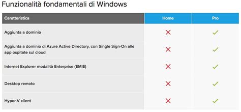 Differenza Tra Windows 10 Home E Pro