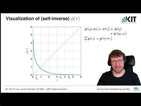 Lecture Channel Coding Graph Based Codes Chapter Vid Simplification Of Sum Product