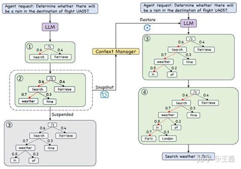 【agent论文解读】01 Aios：llm智能体操作系统 知乎