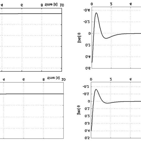 Position Control With Different Initial Conditions Download