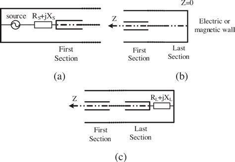 Figure 5 From Application Of Mode Matching Method To Analysis Of