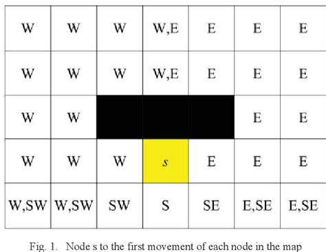 Figure 1 From Path Planning Method And System Of Quadruped Robot Based