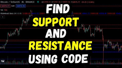 How To Find Support And Resistance Levels Automatically On Tradingview By