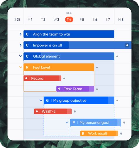 What Is A Roadmap And How Can It Be Combined With Okrs Oboard