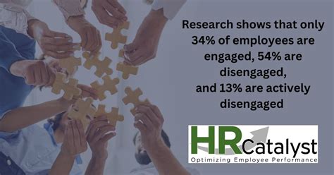 Hr Catalyst Consulting On Linkedin Employeeengagement