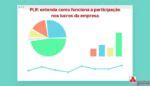 PLR entenda como funciona a participação nos lucros da empresa